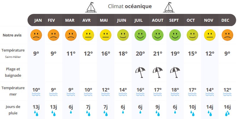 Quand partir à Jersey ? Climat, Températures et Météo Quand partir à Jersey ? Climat, Températures et Météo